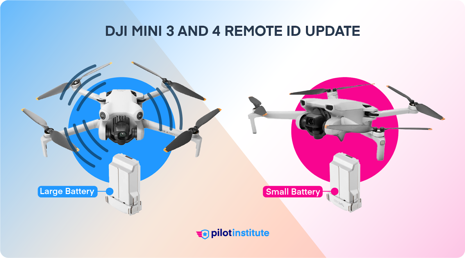 Remote ID Update for DJI Mini 3 and 4 Explained - Pilot Institute
