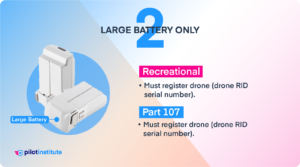 Remote ID Update for DJI Mini 3 and 4 Explained - Pilot Institute