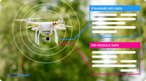 Remote ID is Here - What You Need to Know - Pilot Institute