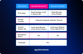 Remote ID is Here - What You Need to Know - Pilot Institute