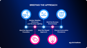 How to Brief an Instrument Approach (Step-by-Step) - Pilot Institute