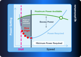Mastering Short Field Landings (A Step-by-Step Guide) - Pilot Institute