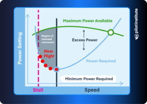 Mastering Short Field Landings (A Step-by-Step Guide) - Pilot Institute