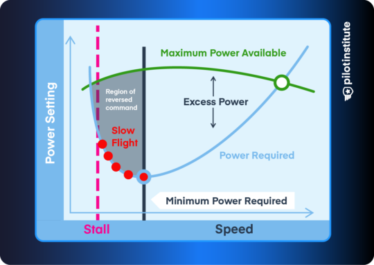 Mastering Short Field Landings (A Step-by-Step Guide) - Pilot Institute