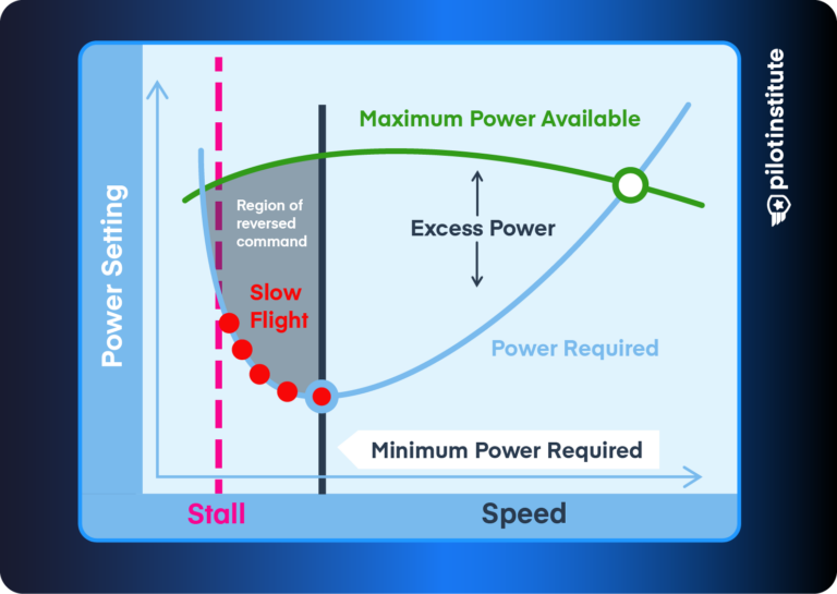 Mastering Short Field Landings (A Step-by-Step Guide) - Pilot Institute