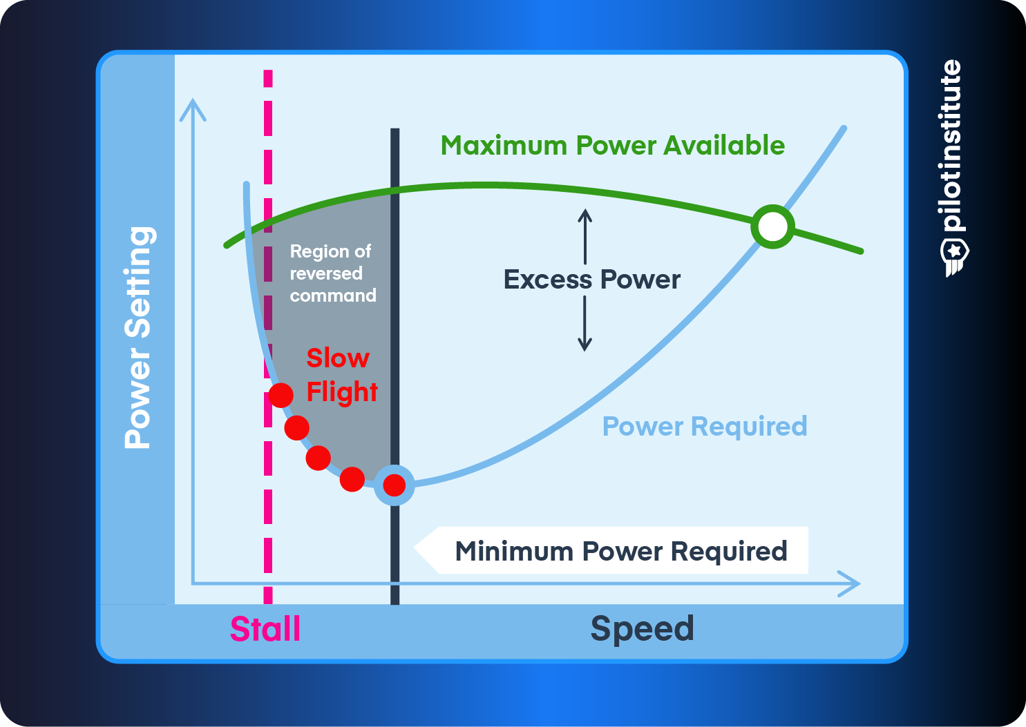 Mastering Short Field Landings (A Step-by-Step Guide) - Pilot Institute