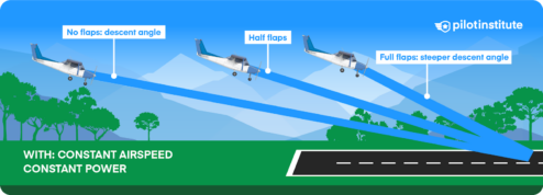 Mastering Short Field Landings (A Step-by-Step Guide) - Pilot Institute
