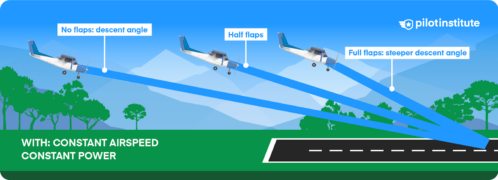 Mastering Short Field Landings (A Step-by-Step Guide) - Pilot Institute