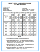 Mastering Short Field Landings (A Step-by-Step Guide) - Pilot Institute