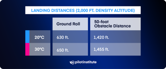 Mastering Short Field Landings (A Step-by-Step Guide) - Pilot Institute