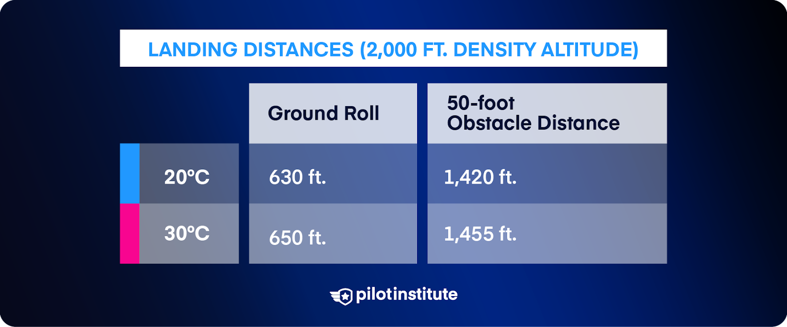 Mastering Short Field Landings (A Step-by-Step Guide) - Pilot Institute