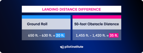 Mastering Short Field Landings (A Step-by-Step Guide) - Pilot Institute