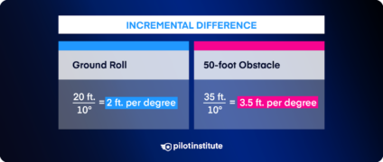 Mastering Short Field Landings (A Step-by-Step Guide) - Pilot Institute