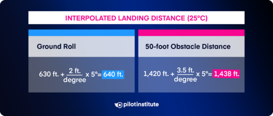 Mastering Short Field Landings (A Step-by-Step Guide) - Pilot Institute