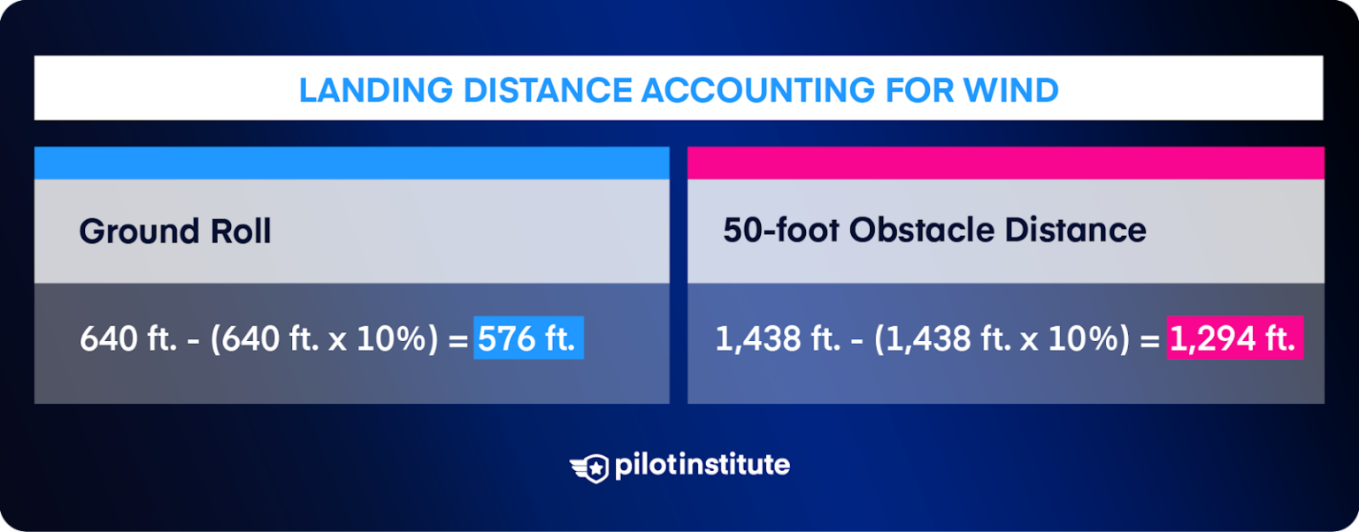 Mastering Short Field Landings (A Step-by-Step Guide) - Pilot Institute