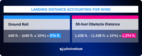 Mastering Short Field Landings (A Step-by-Step Guide) - Pilot Institute