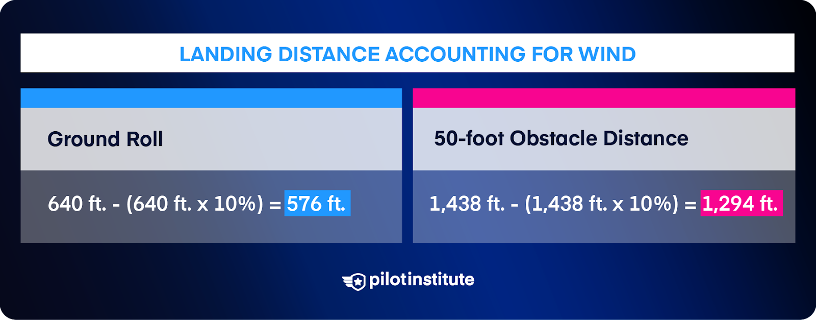 Mastering Short Field Landings (A Step-by-Step Guide) - Pilot Institute