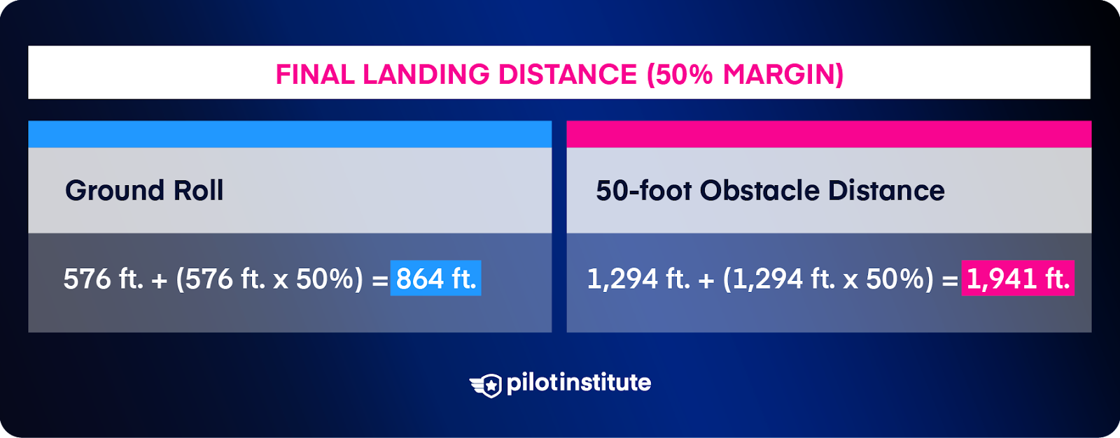 Mastering Short Field Landings (A Step-by-Step Guide) - Pilot Institute