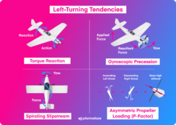 How to Fly Perfect Lazy Eights - Pilot Institute