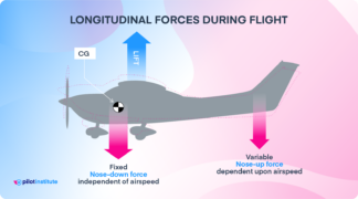 How to Calculate Weight and Balance (Easily) - Pilot Institute