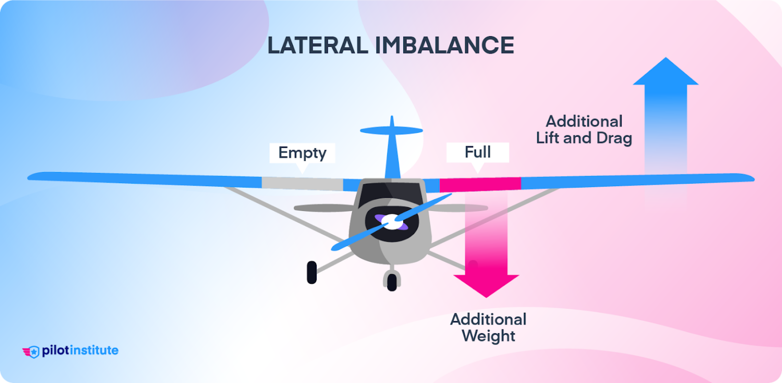 How to Calculate Weight and Balance (Easily) - Pilot Institute