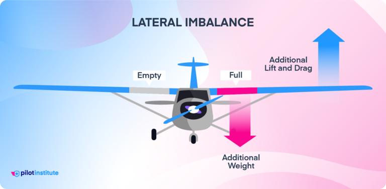 How to Calculate Weight and Balance (Easily) - Pilot Institute