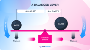 How to Calculate Weight and Balance (Easily) - Pilot Institute