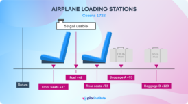 How to Calculate Weight and Balance (Easily) - Pilot Institute