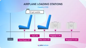 How to Calculate Weight and Balance (Easily) - Pilot Institute