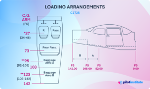 How to Calculate Weight and Balance (Easily) - Pilot Institute