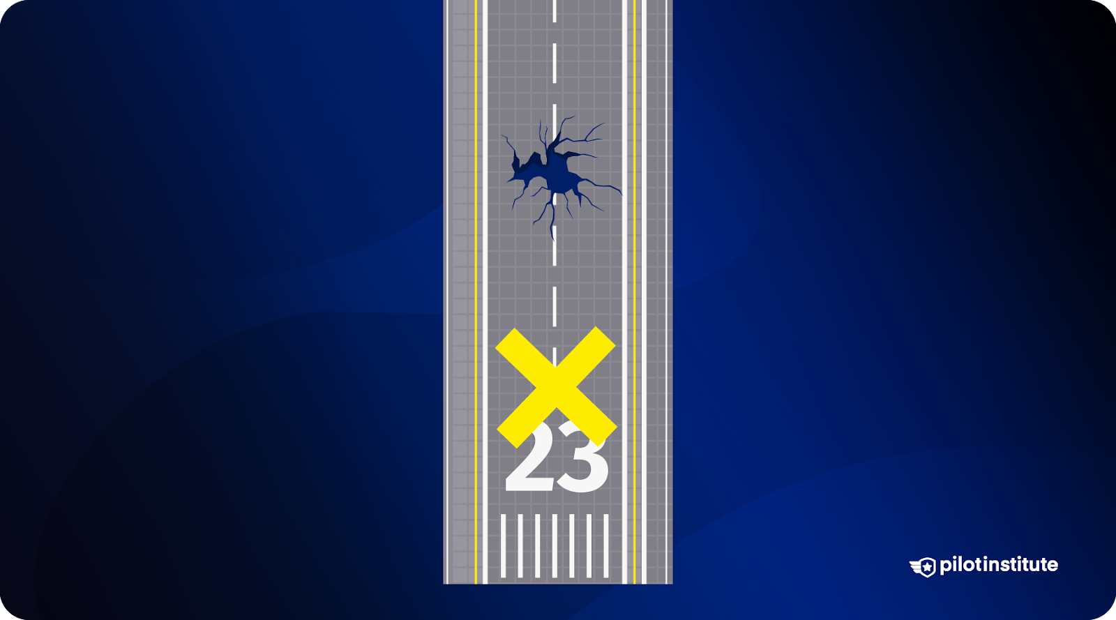 What Are NOTAMs? Notices to Airmen Explained - Pilot Institute