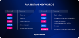 What Are NOTAMs? Notices to Airmen Explained - Pilot Institute