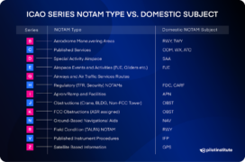 What Are NOTAMs? Notices to Airmen Explained - Pilot Institute