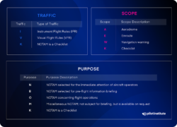 What Are NOTAMs? Notices to Airmen Explained - Pilot Institute