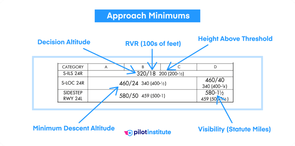 How to Brief an Instrument Approach (Step-by-Step) - Pilot Institute