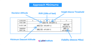 How to Brief an Instrument Approach (Step-by-Step) - Pilot Institute