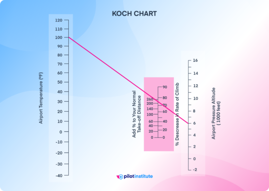 Pressure Altitude vs. Density Altitude: What’s the Difference? - Pilot ...
