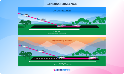 Pressure Altitude Vs Density Altitude What S The Difference Pilot