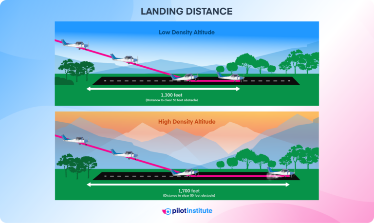 Pressure Altitude vs. Density Altitude: What’s the Difference? - Pilot ...