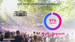 UAS Operations Over People Just Got Easier – Here’s Why - Pilot Institute