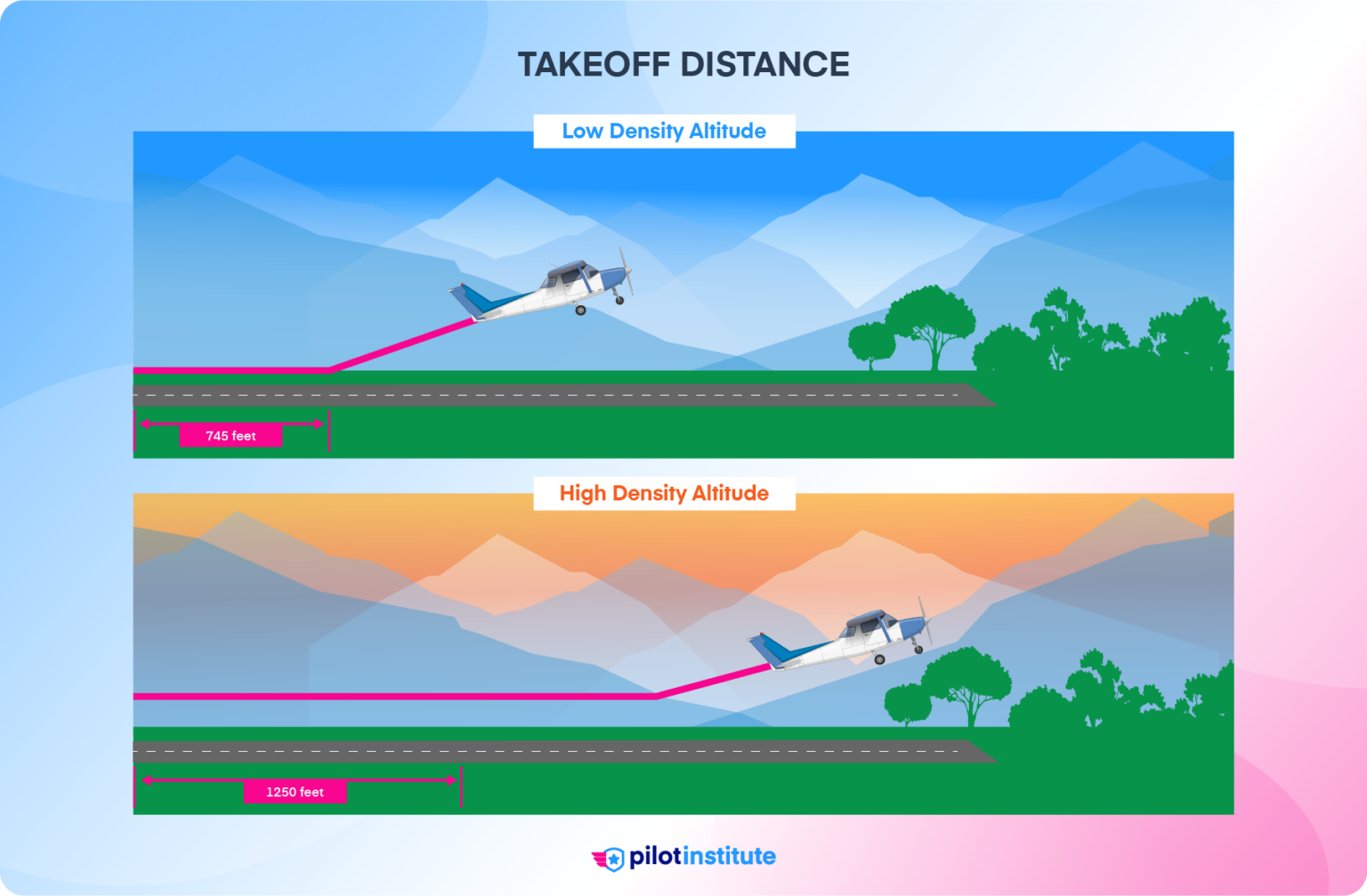 Pressure Altitude vs. Density Altitude: What’s the Difference? - Pilot ...