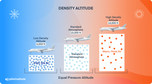 Pressure Altitude vs. Density Altitude: What’s the Difference? - Pilot Institute