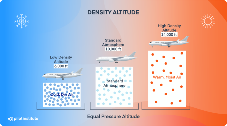 Pressure Altitude vs. Density Altitude: What’s the Difference? - Pilot ...