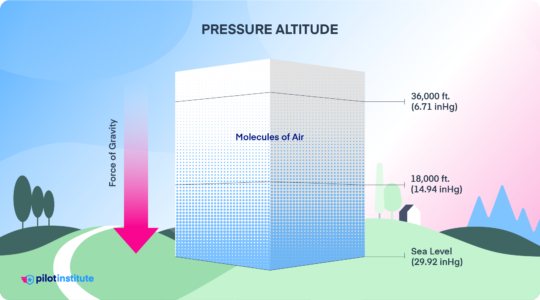 Pressure Altitude vs. Density Altitude: What’s the Difference? - Pilot ...