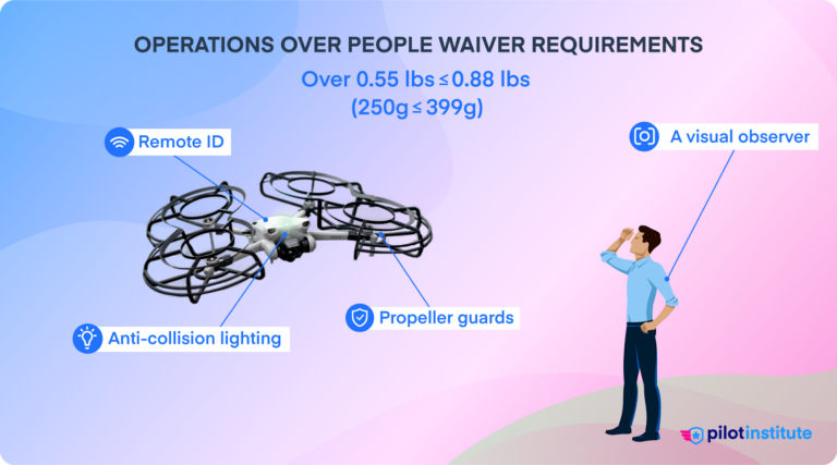UAS Operations Over People Just Got Easier – Here’s Why - Pilot Institute