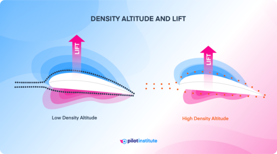 Pressure Altitude vs. Density Altitude: What’s the Difference? - Pilot Institute