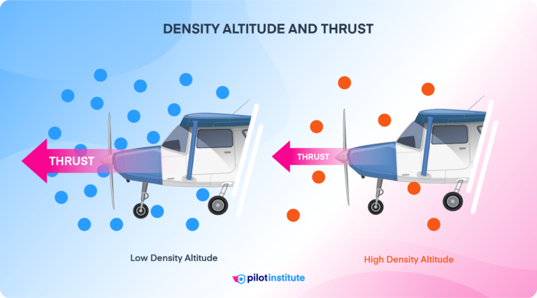 Pressure Altitude vs. Density Altitude: What’s the Difference? - Pilot ...