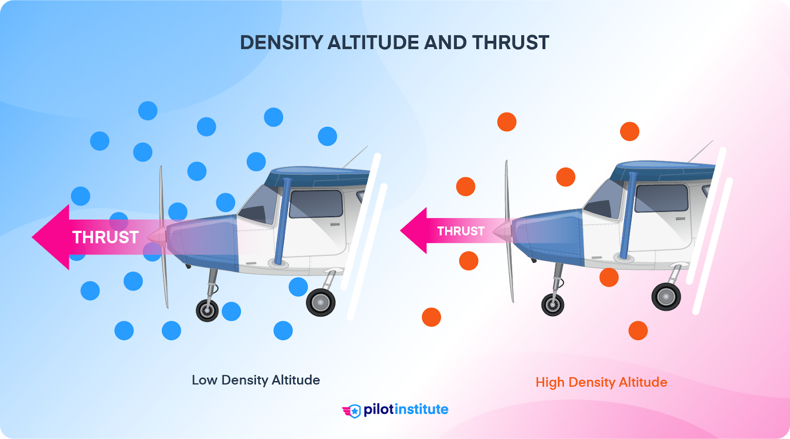 Pressure Altitude vs. Density Altitude: What’s the Difference? - Pilot ...