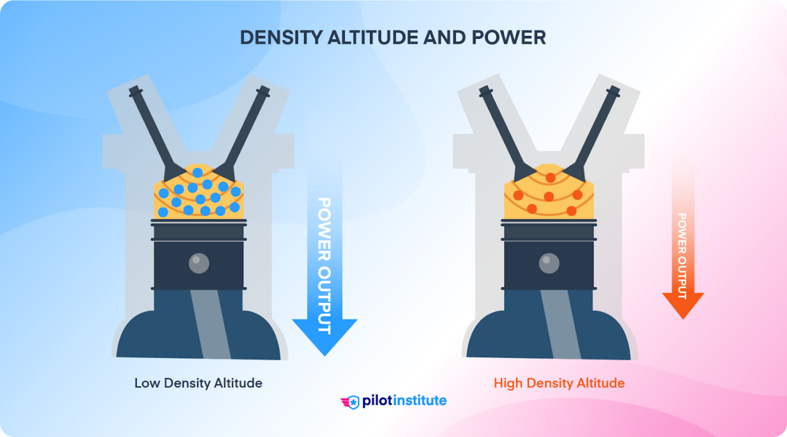 Pressure Altitude vs. Density Altitude: What’s the Difference? - Pilot ...