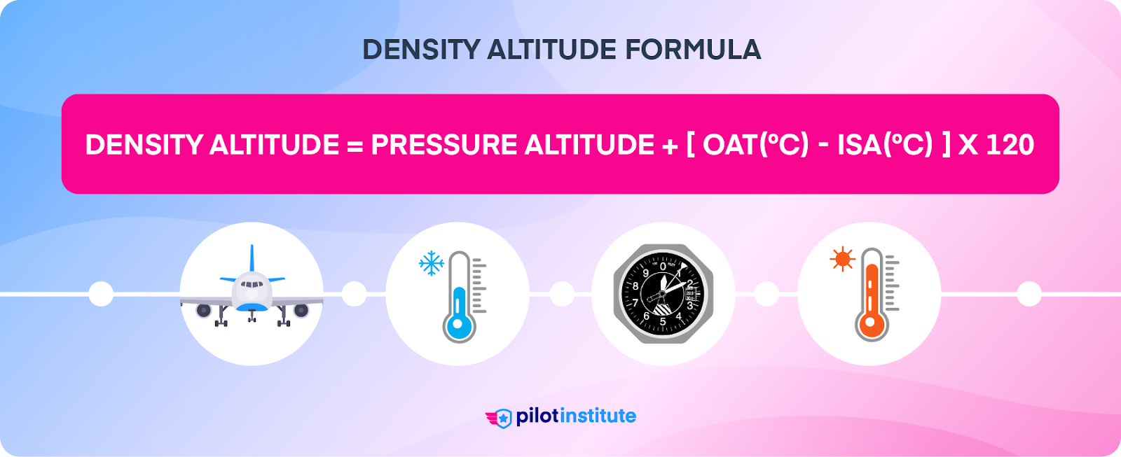 Pressure Altitude vs. Density Altitude: What’s the Difference? - Pilot ...
